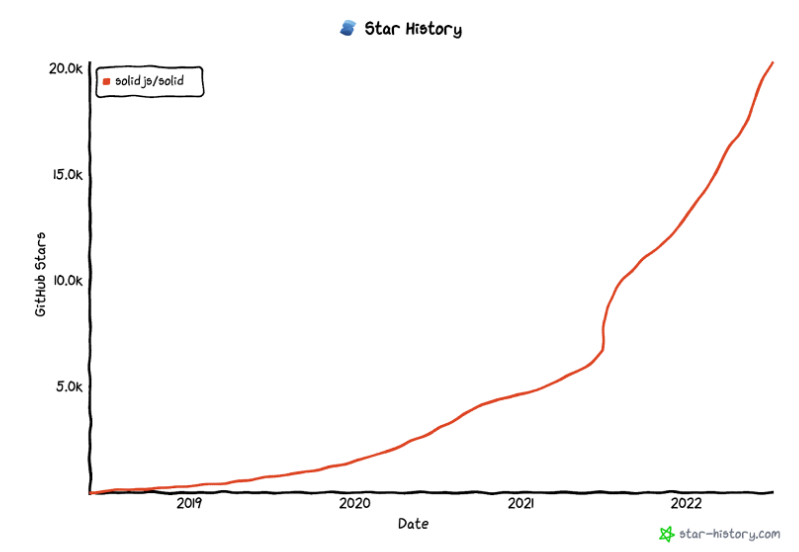 GitHub Stars